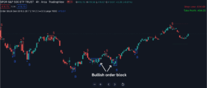 Everything You Need To Know About Order Block - Indicator Vault