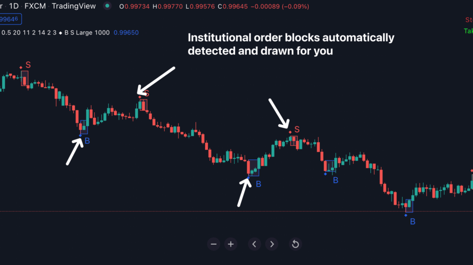 Order Block Gen For Tradingview - Indicator Vault