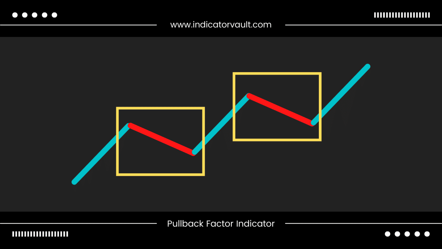 Pullback: How To Trade And Profit With Pullback? - Indicator Vault