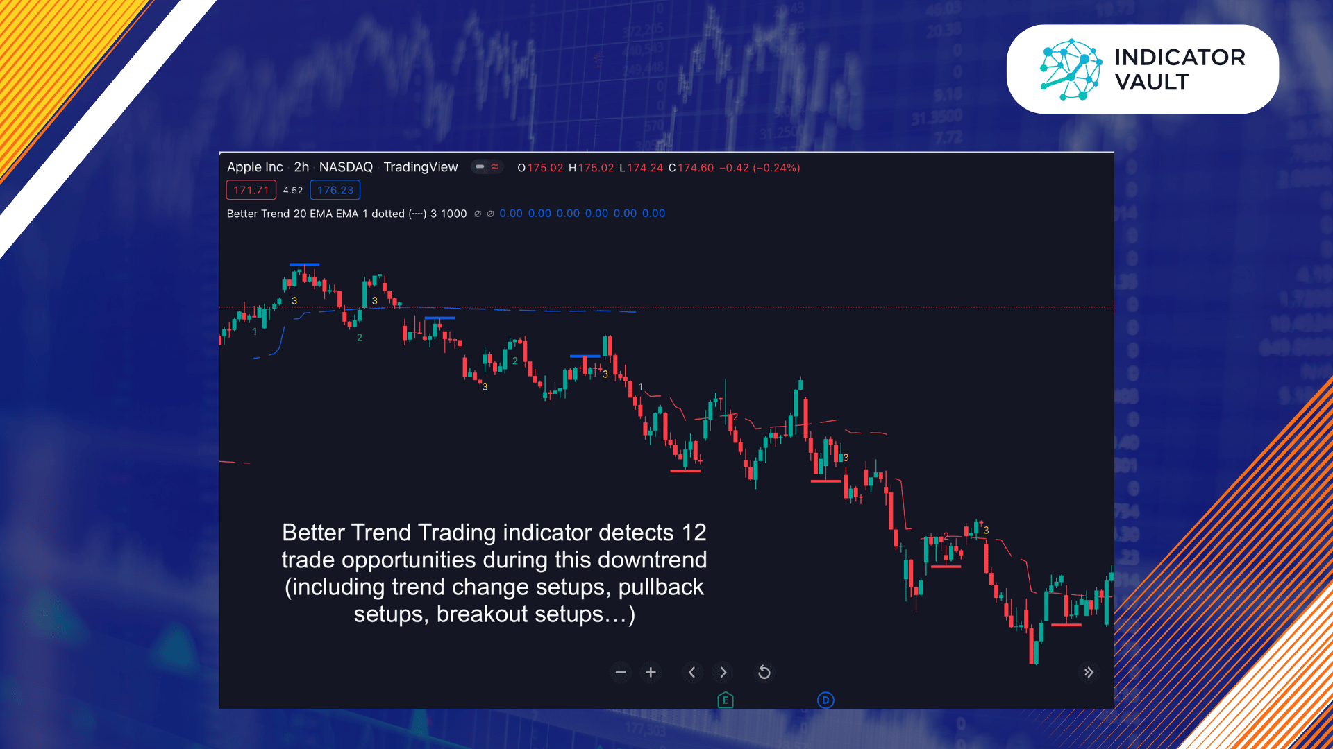 Trend Trading: What Is It And How To Efficiently Trade With The Trend ...