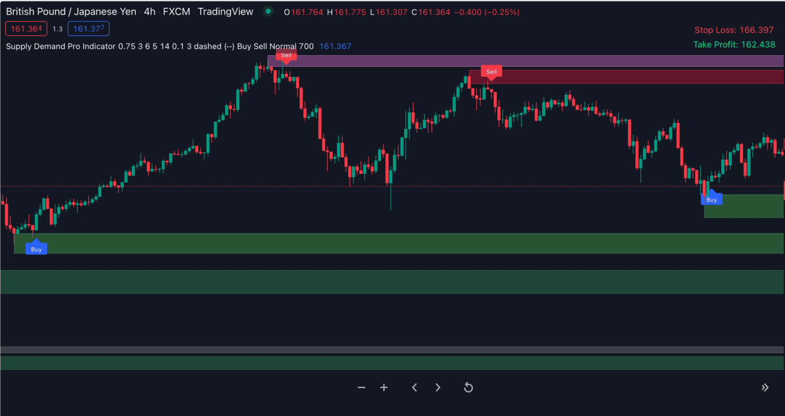 Next-gen custom indicators for trading - Indicator Vault