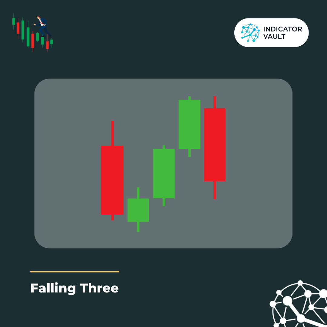 Candlestick Patterns Understanding For Beginner - Indicator Vault
