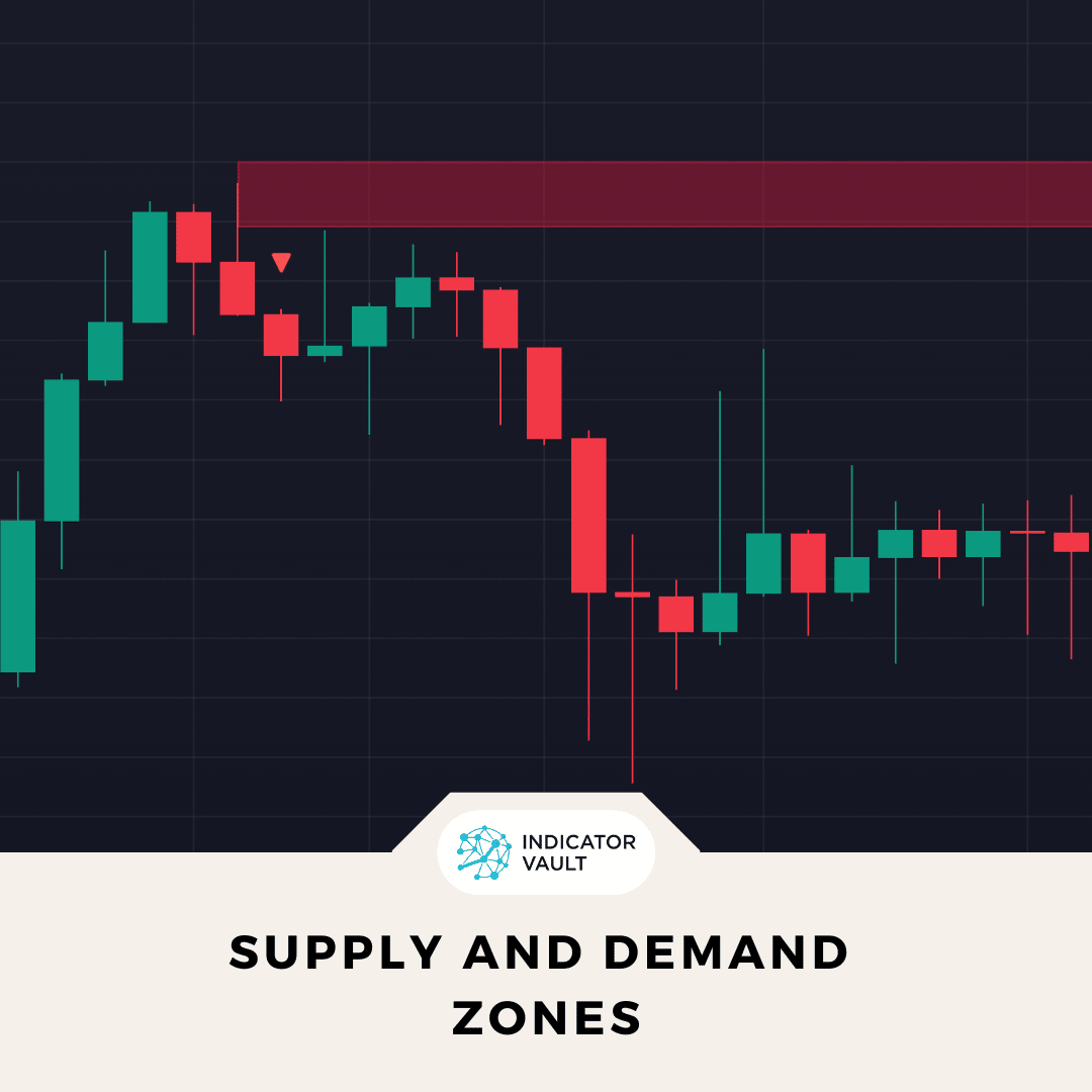 The Essential Guide to Supply and Demand Zones - Indicator Vault