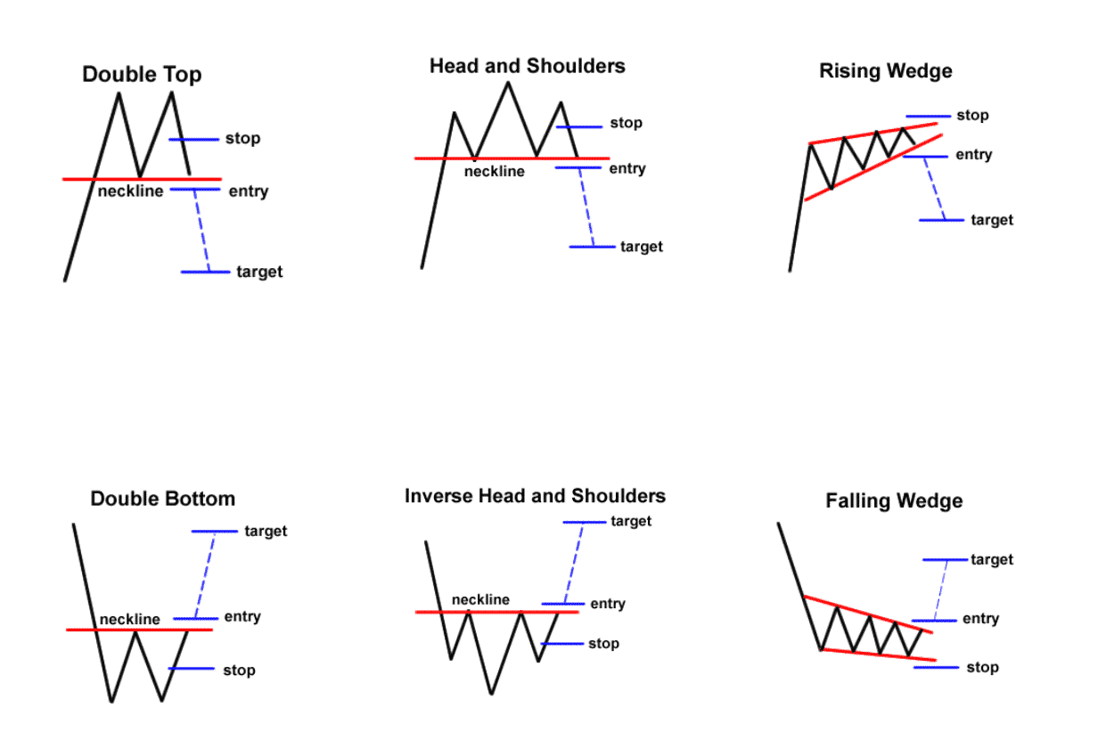 Master Chart Patterns: Make Sure You Are Not Missing Out (Cheat Sheet ...
