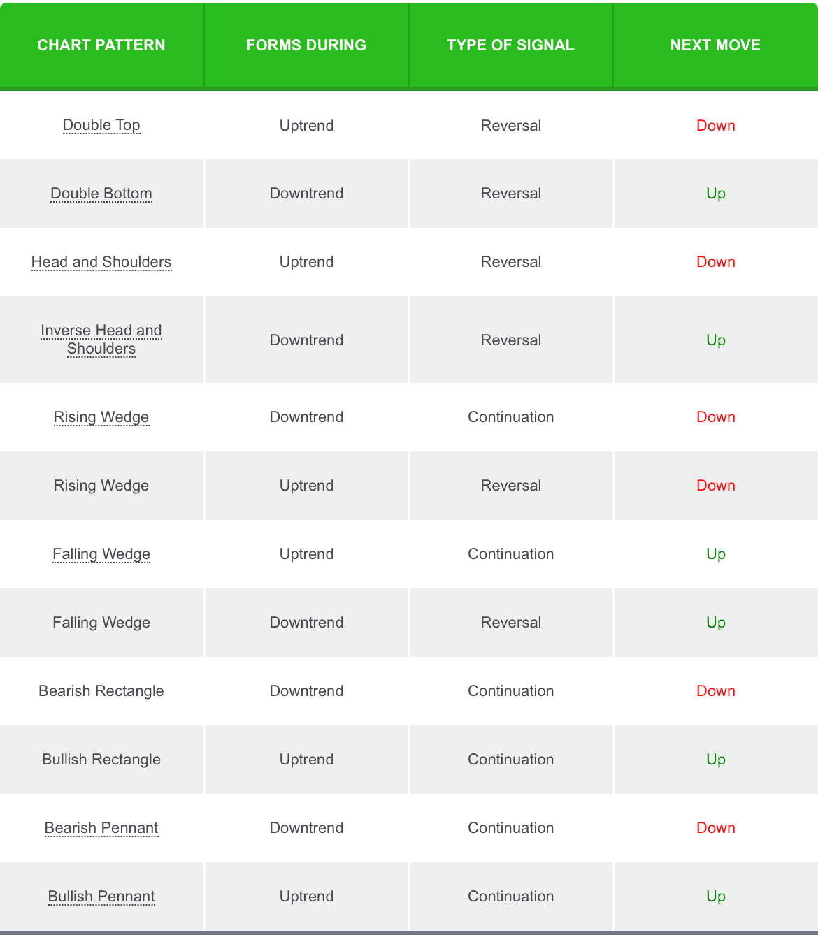 Master Chart Patterns: Make Sure You Are Not Missing Out (Cheat Sheet ...