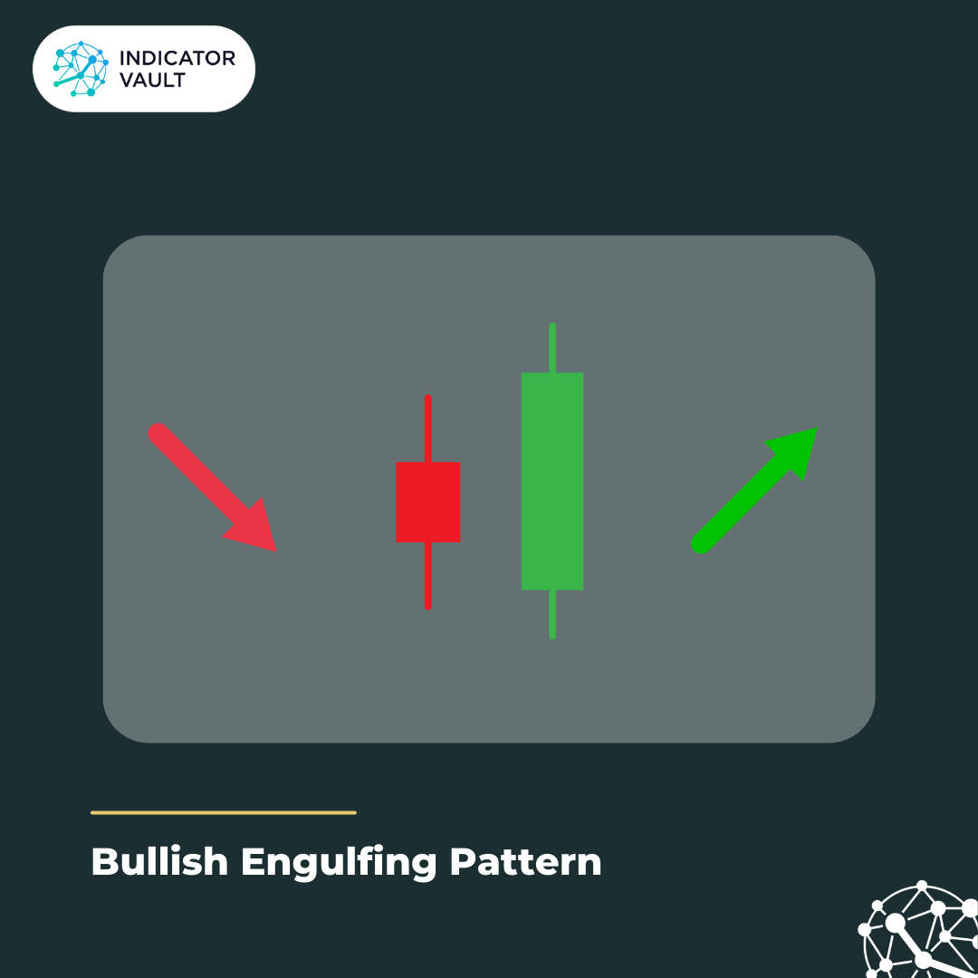 Riding The Bull: Bullish Candlestick Patterns For Trading Success ...