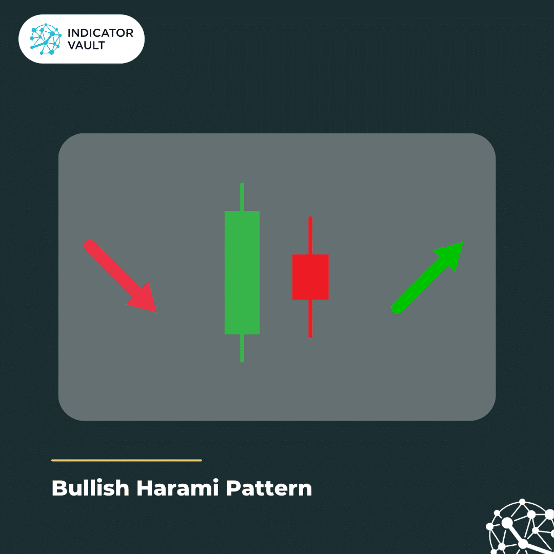 Riding The Bull: Bullish Candlestick Patterns For Trading Success ...