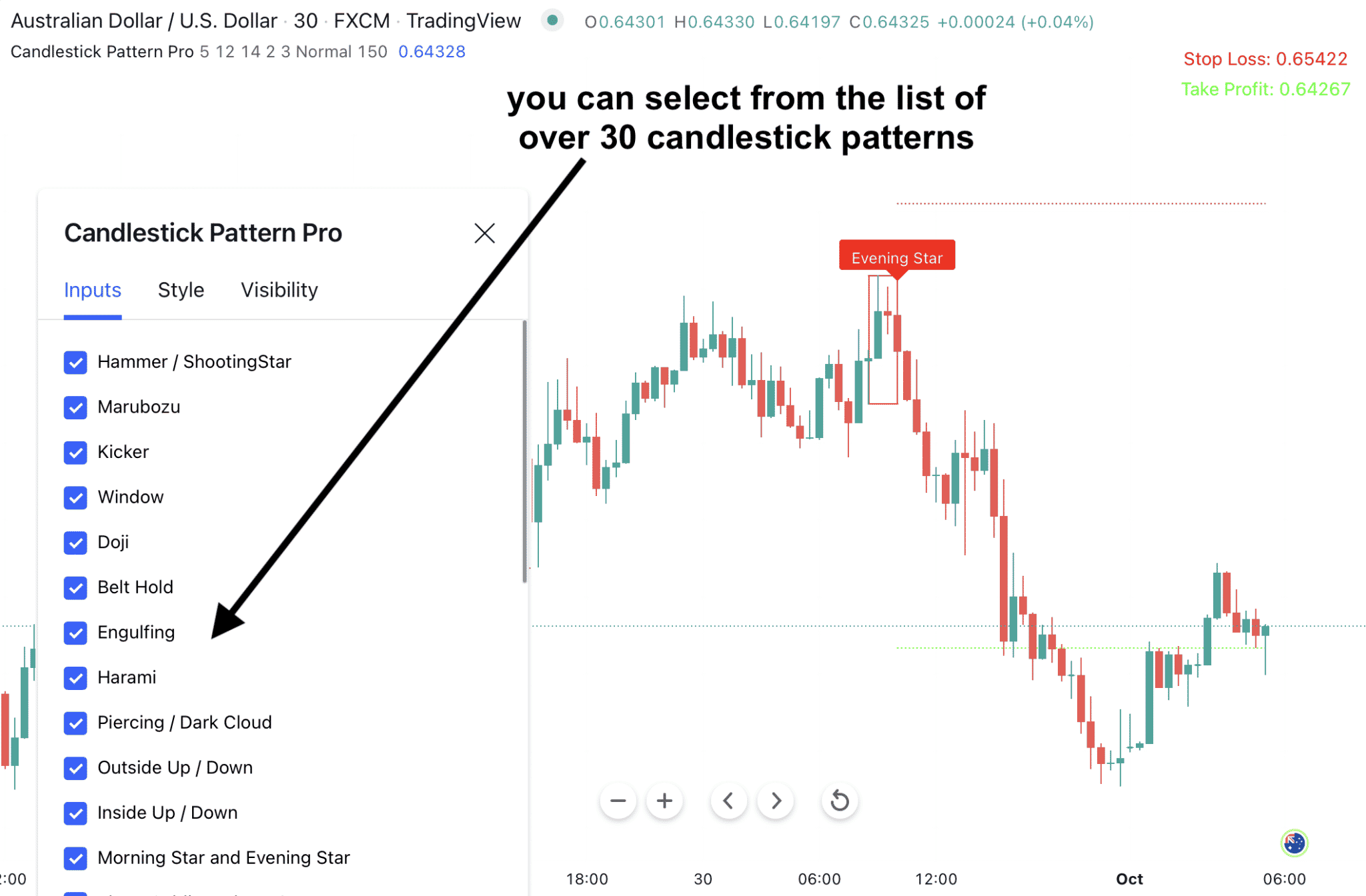 Bearish Candlestick Patterns: Successful Downtrend Trading - Indicator ...