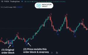 5 Most Valuable Trading Indicators Should Have In A Trader’s Toolkit - Indicator Vault