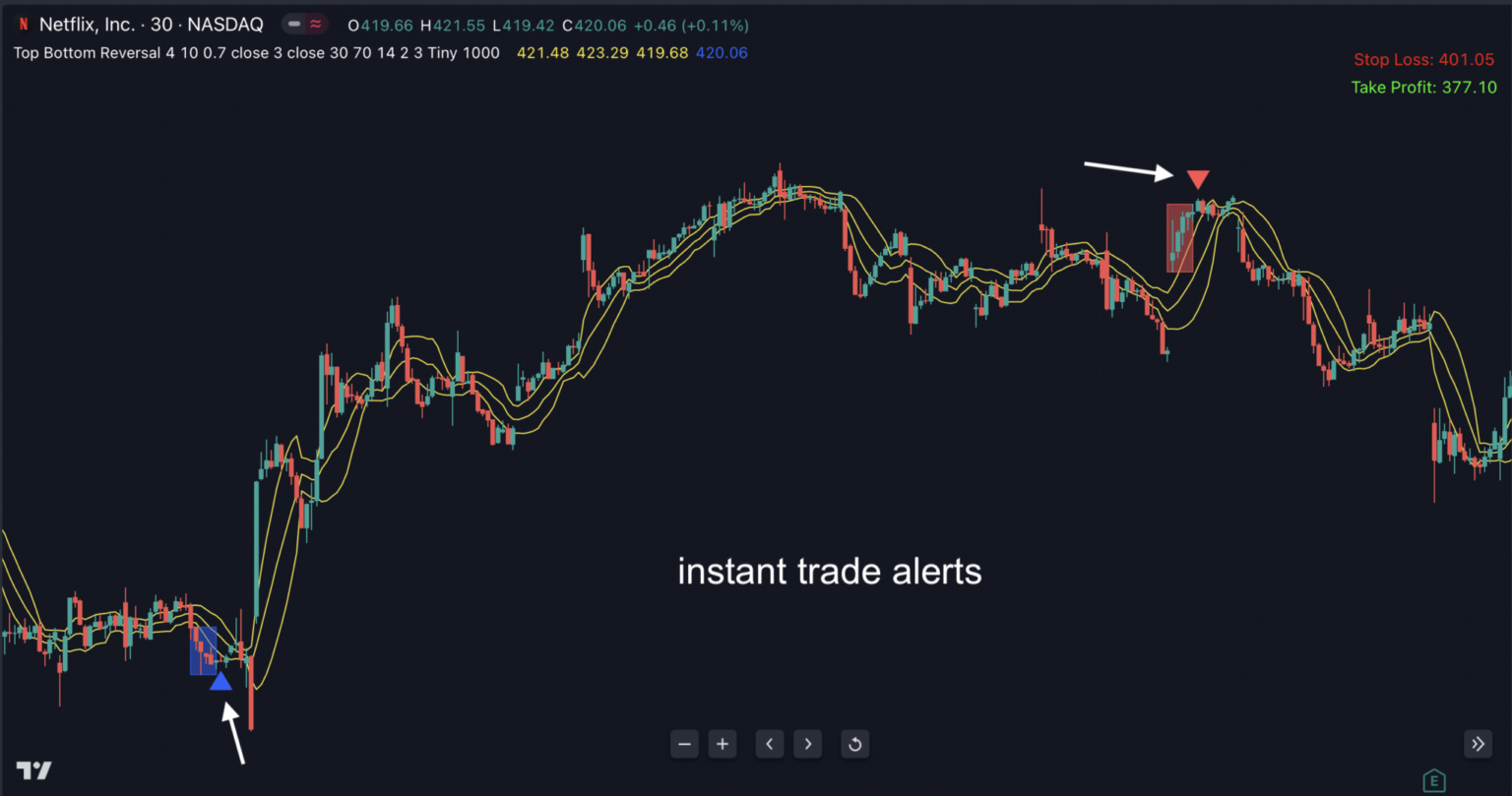 Top Bottom Reversal For Tradingview - Indicator Vault