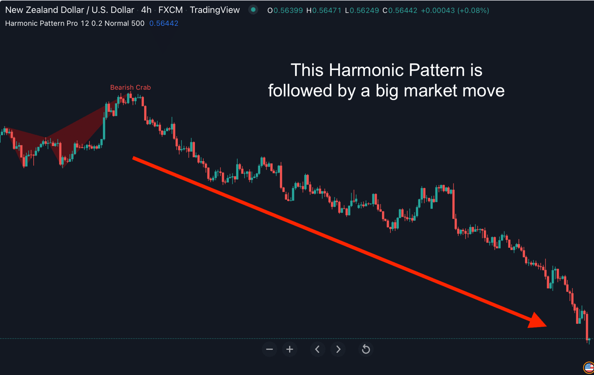 Harmonic Pattern Pro for TradingView - Indicator Vault