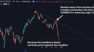 Logic Trendline For TradingView - Indicator Vault