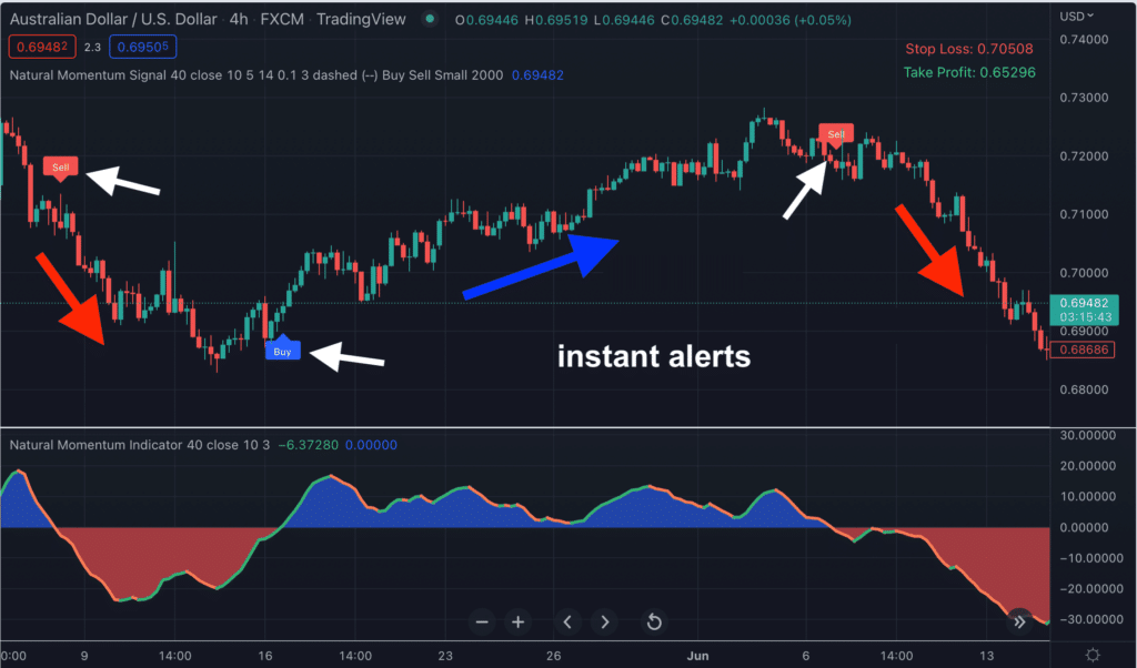 Natural Momentum for TradingView - Indicator Vault