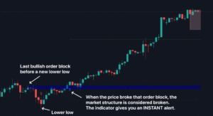 Market Structure Pro for TradingView - Indicator Vault
