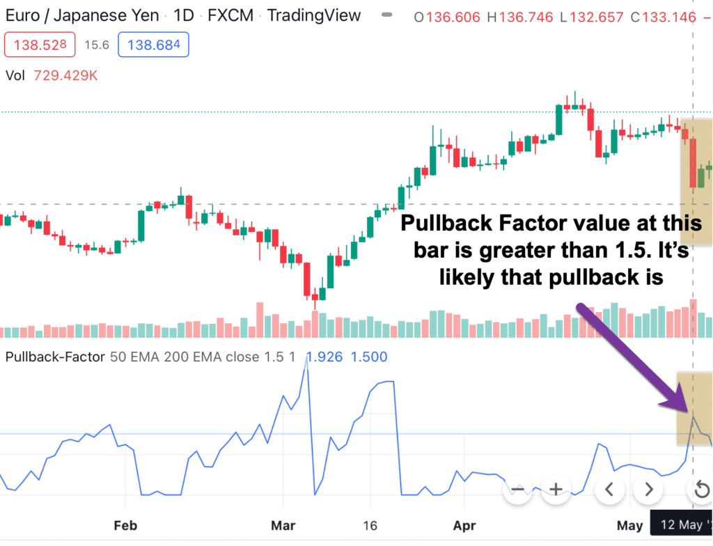 Pullback Factor for TradingView - Indicator Vault
