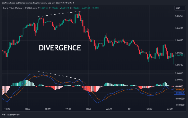Master Reversal Trading: Divergence, Momentum (Free guide 101)