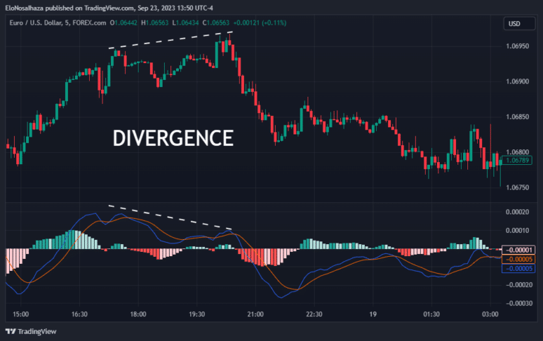 Master Reversal Trading: Divergence, Momentum (Free guide 101)
