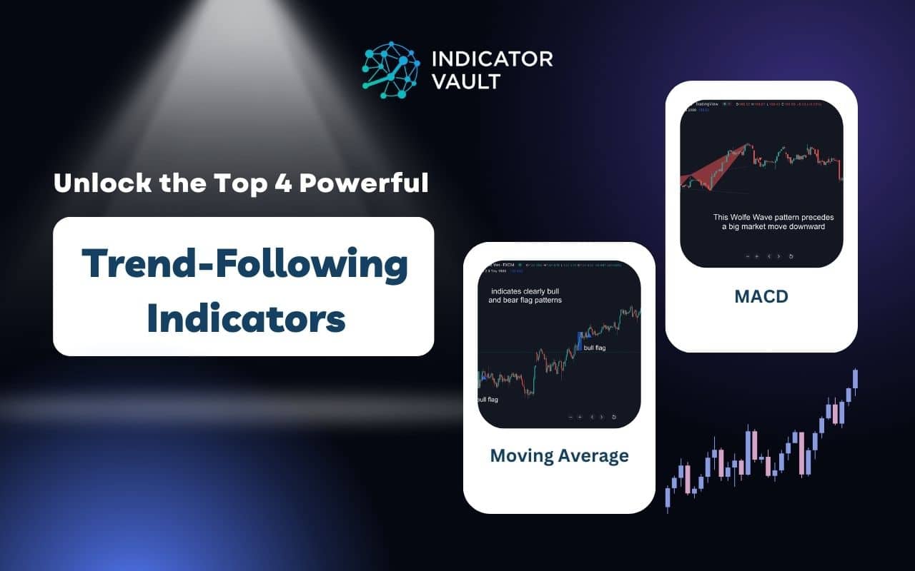 Unlock Top 4 Powerful Trend-Following Indicators - Indicator Vault Blog