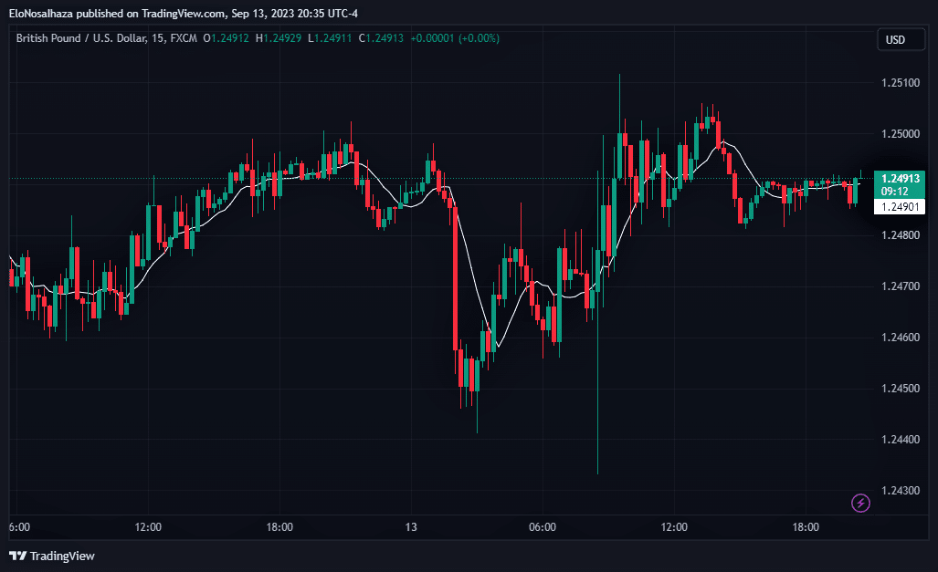 Top 4 Powerful Trend-Following Indicators