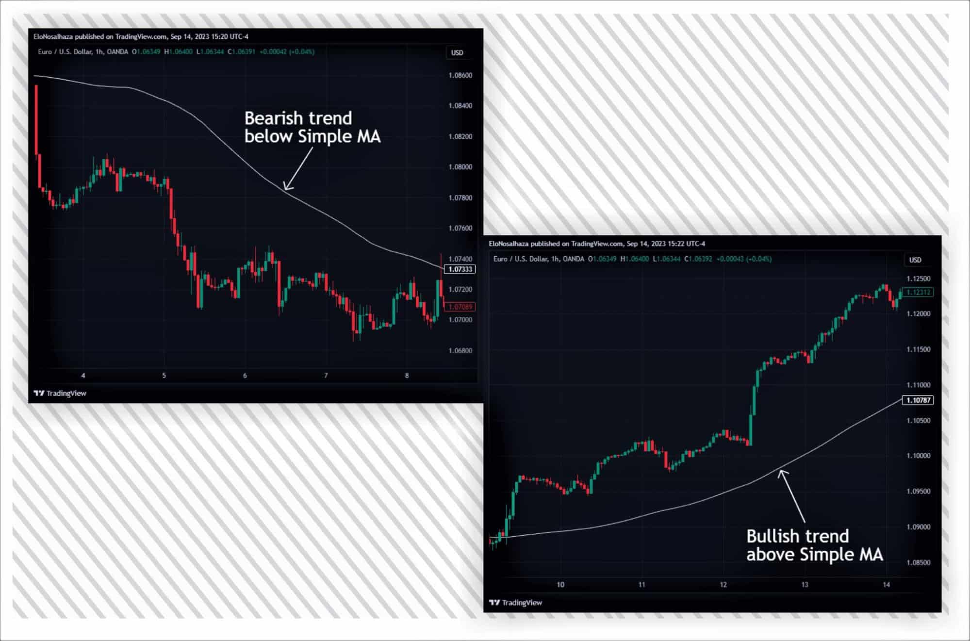Top 4 Powerful Trend-Following Indicators