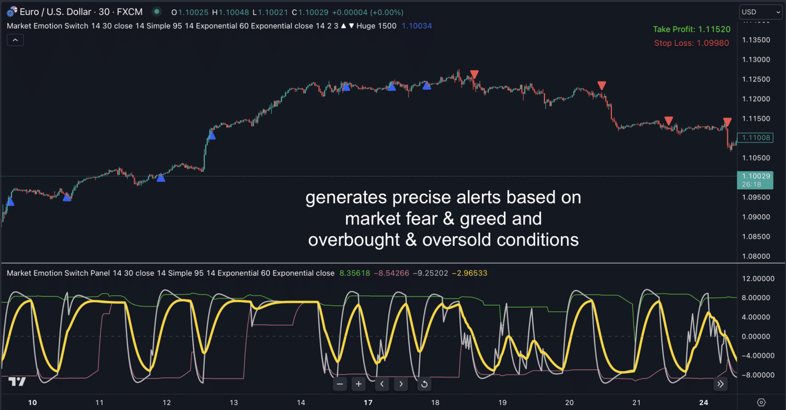 Market Sentiment: Unveiling Its Impact on Trading Performance
