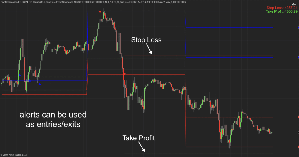 Pivot Staircases For NinjaTrader 8 - Indicator Vault