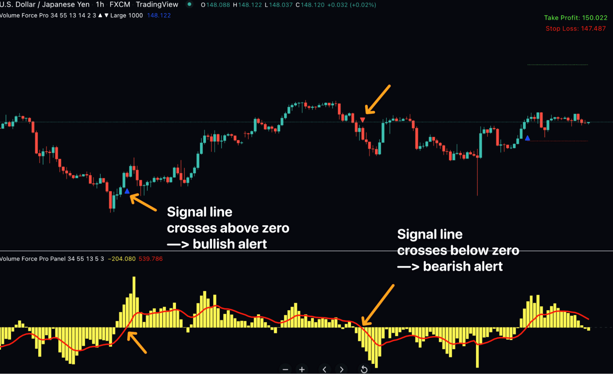Harnessing Trading Volume: Explanation, Strategies, Strengths, and ...