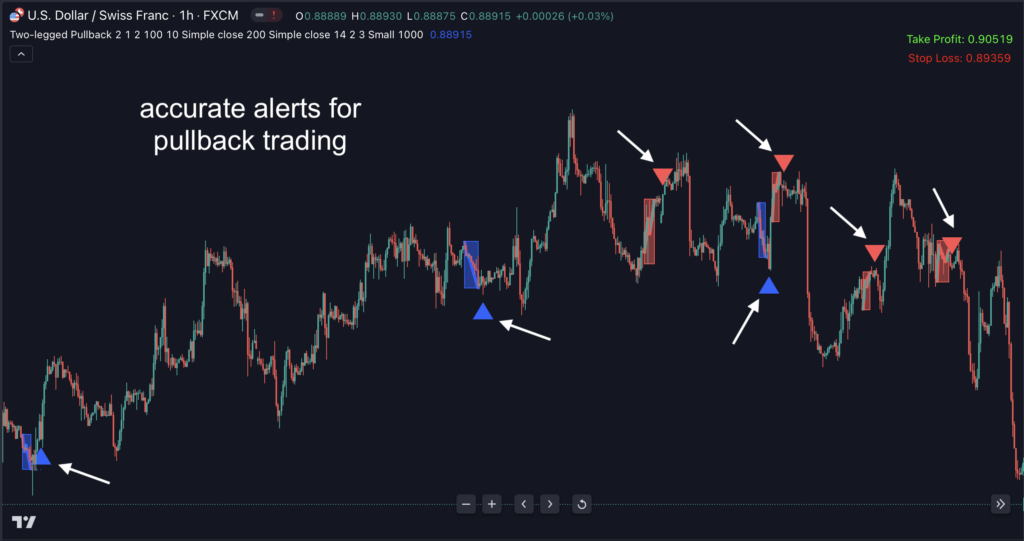 Two-legged Pullback For TradingView - Indicator Vault