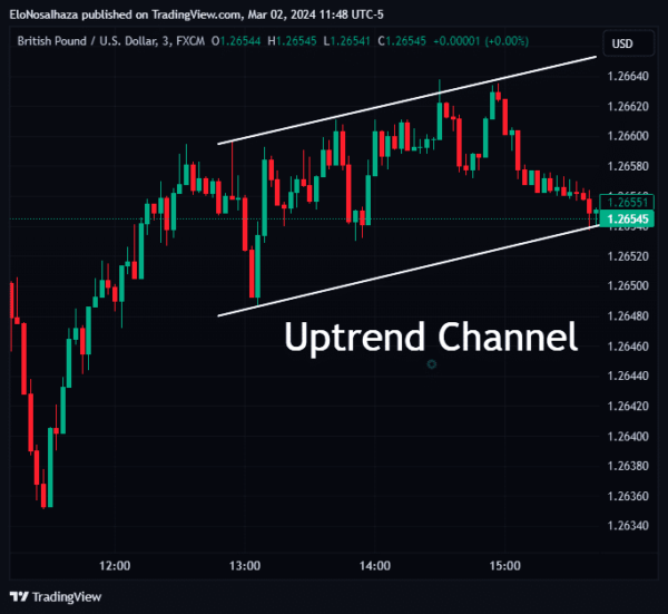 Maximizing Trading Channels and Trendlines: A Powerful Approach with 4 ...