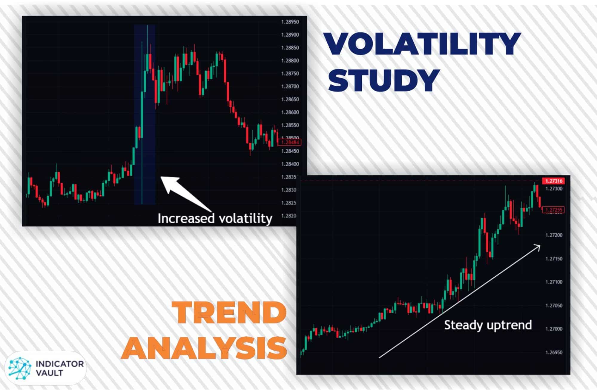 5 Hints to Integrating Dynamic Volatility and Trend Analysis Theories ...