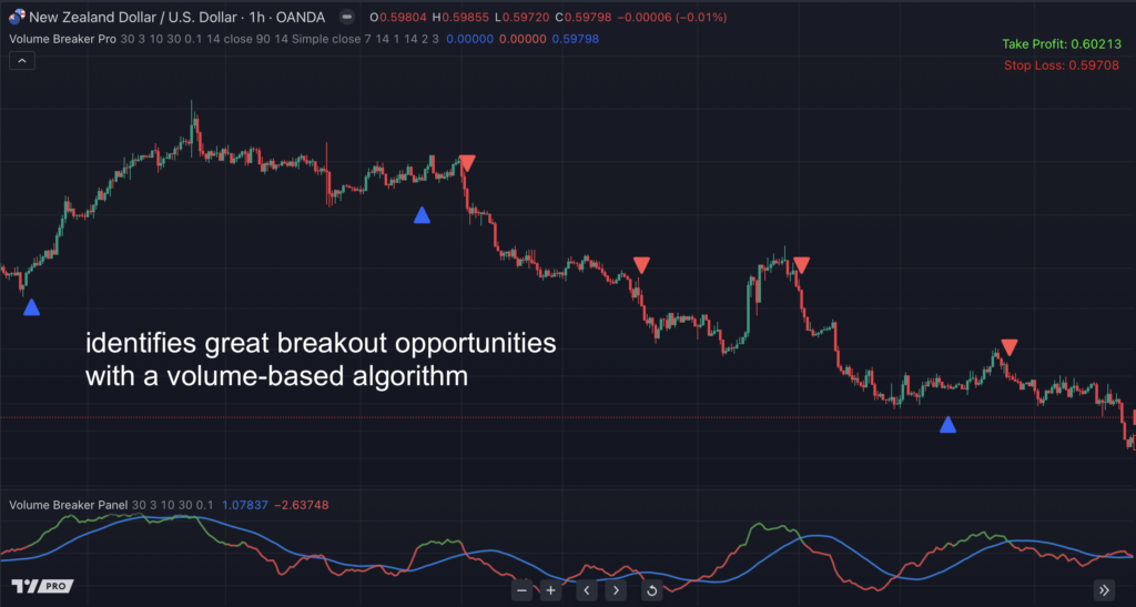 Volume Breaker For Tradingview - Indicator Vault