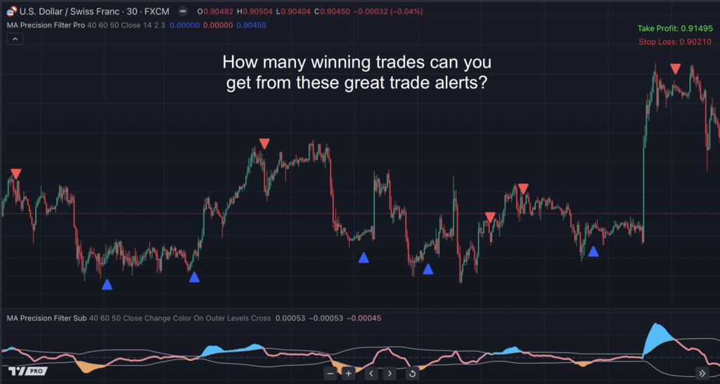 MA Precision Filter For Tradingview - Indicator Vault