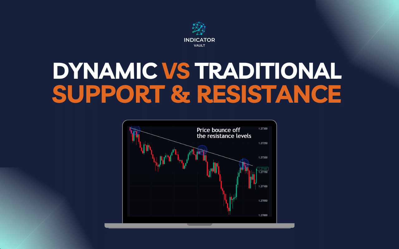 The Power Of Dynamic Vs. Traditional Support And Resistance Levels ...