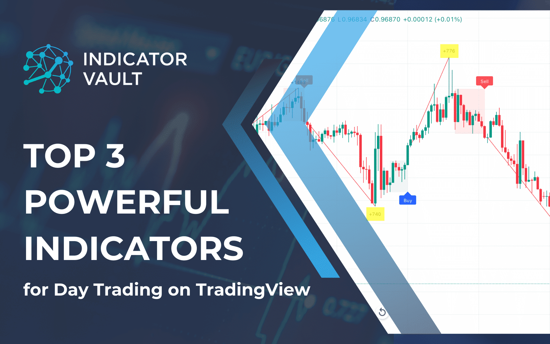 Next-gen custom indicators for trading - Indicator Vault