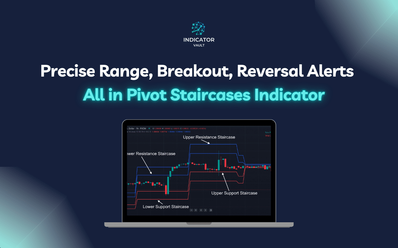Next-gen custom indicators for trading - Indicator Vault