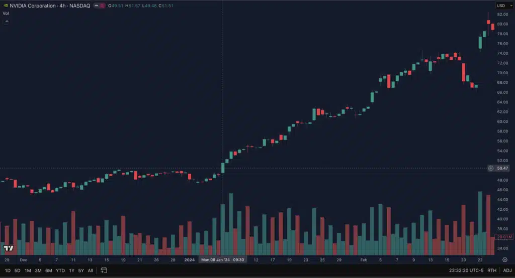 Trading Volume Secrets To Master Your Breakout Trading Strategy ...