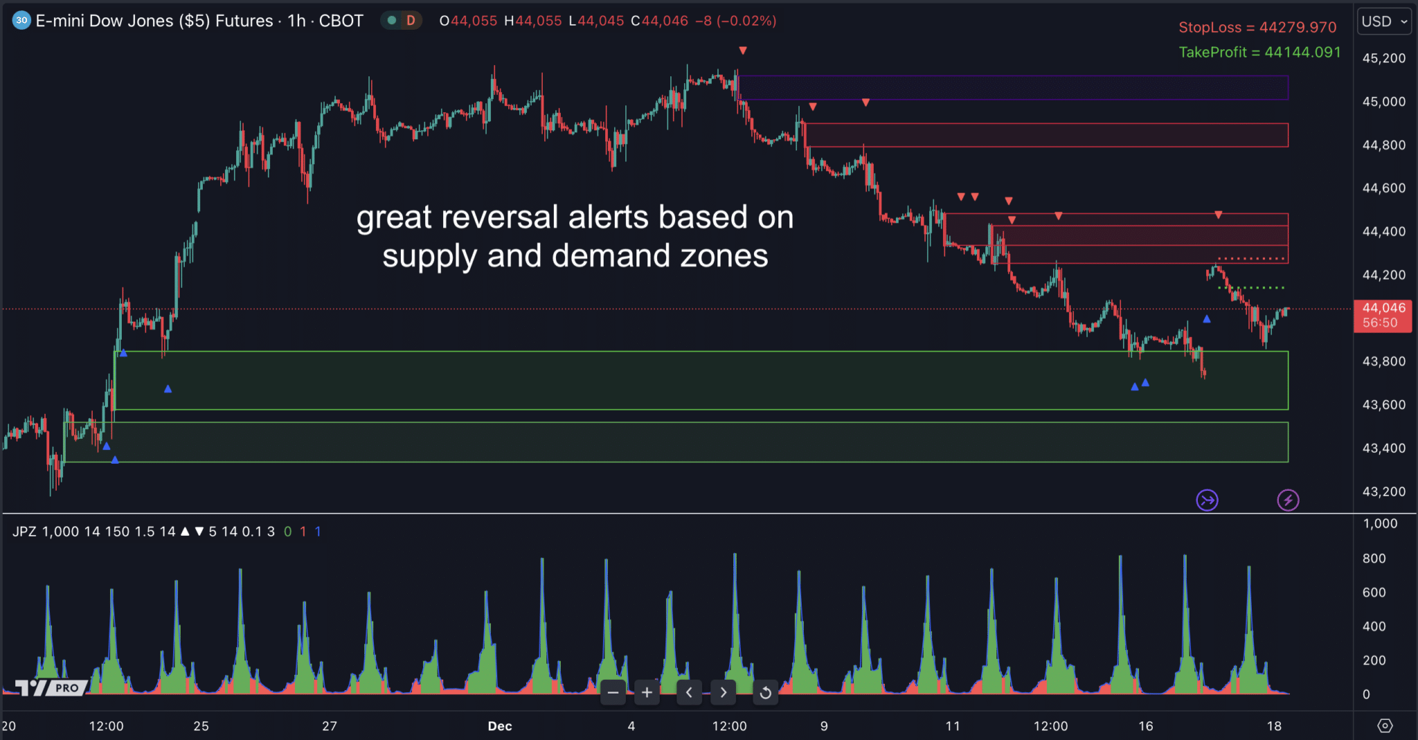 Next-gen custom indicators for trading - Indicator Vault