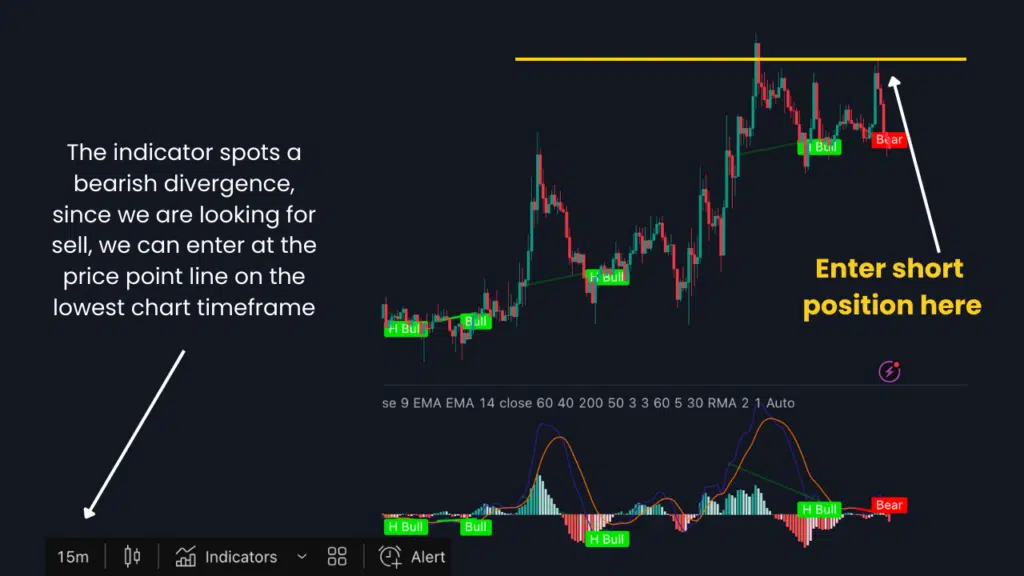 Best Day Trading Time Frames Strategies And More: The Ultimate Guide To ...