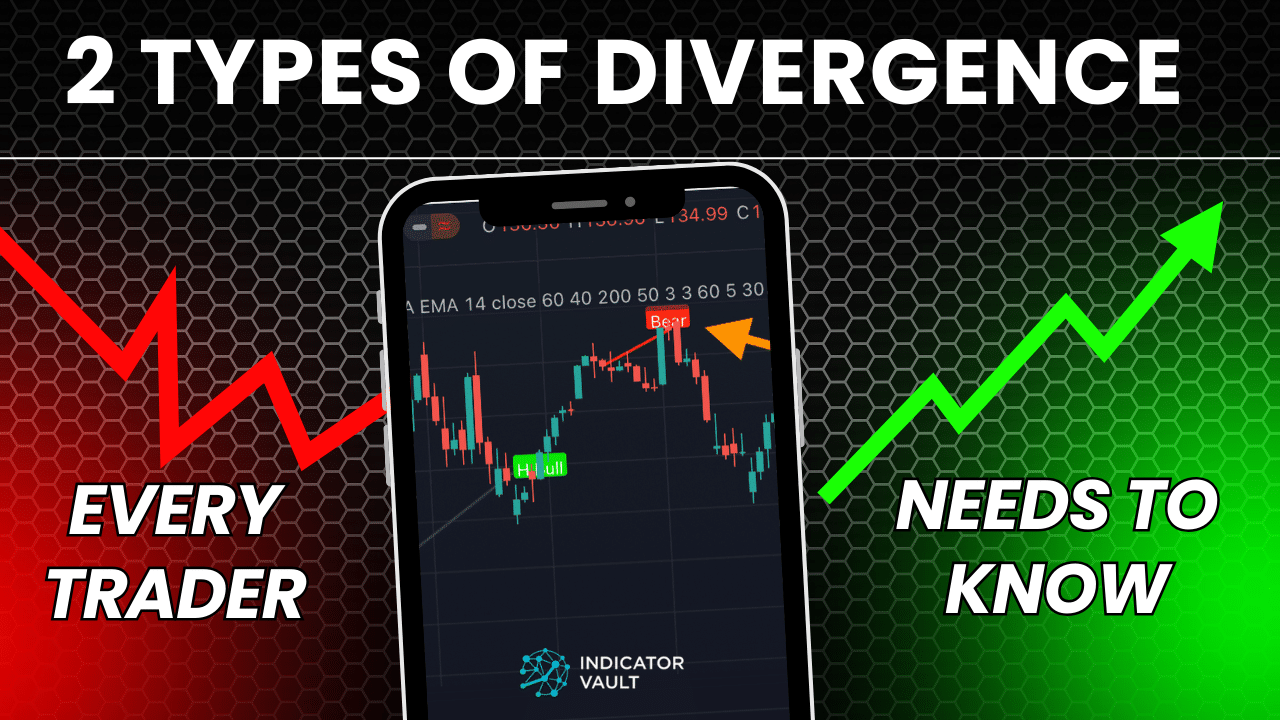 2 Types Of Divergence Every Trader Needs To Know - Indicator Vault Blog