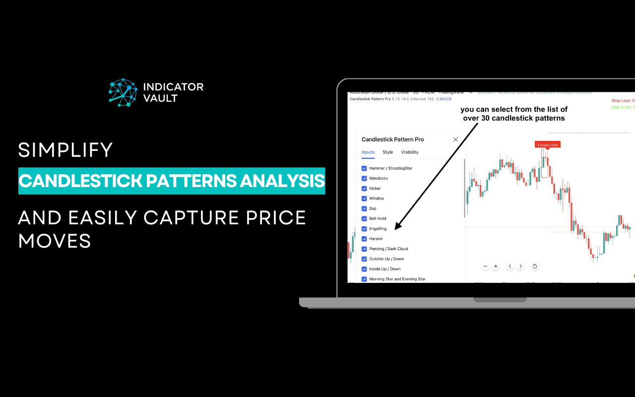 Simplify Candlestick Patterns Analysis And Easily Capture Price Moves - Indicator Vault Blog