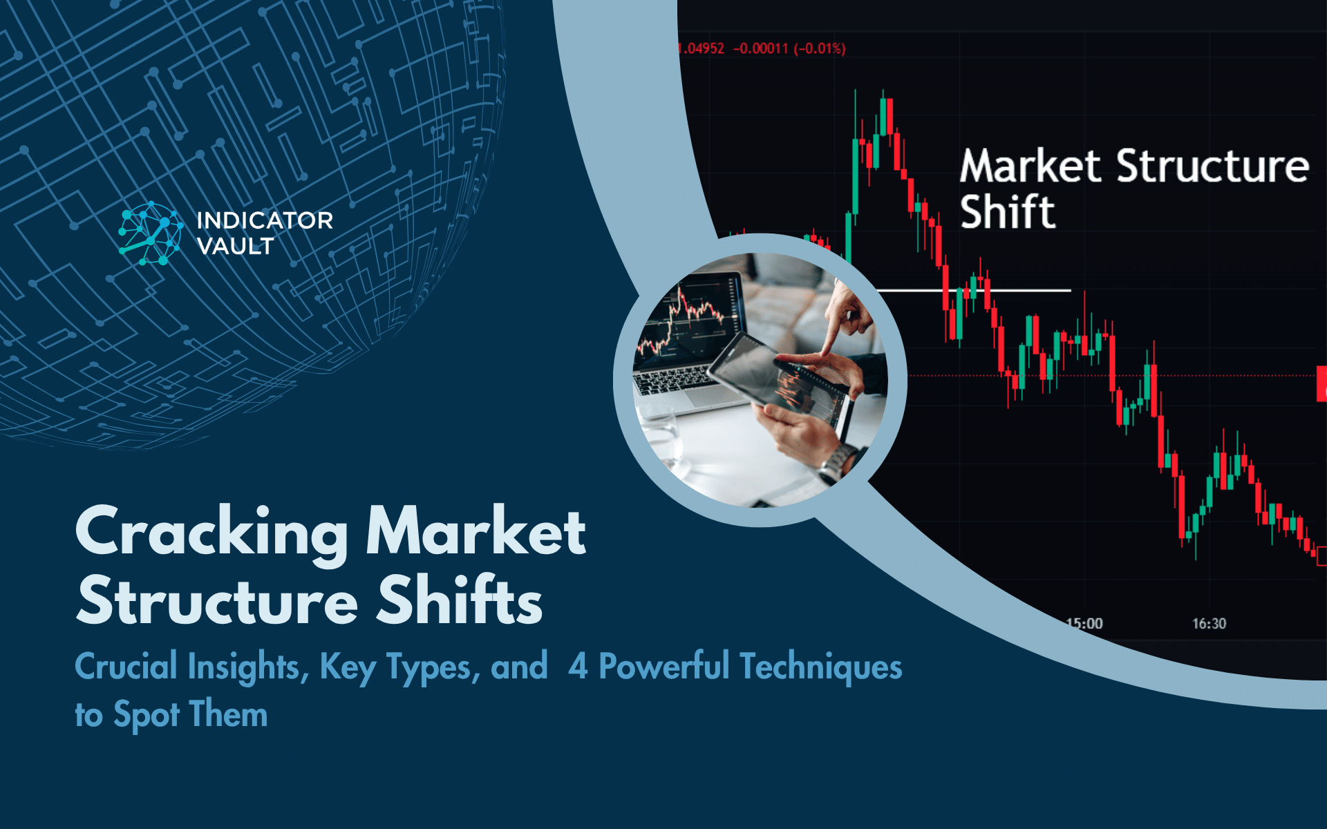 Cracking Market Structure Shifts: Crucial Insights, Key Types, And 4 ...