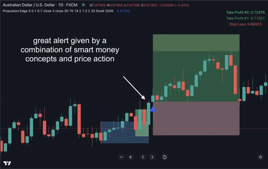 Crypto Indicators Guide: Dominating Crypto And Forex Trading With ...