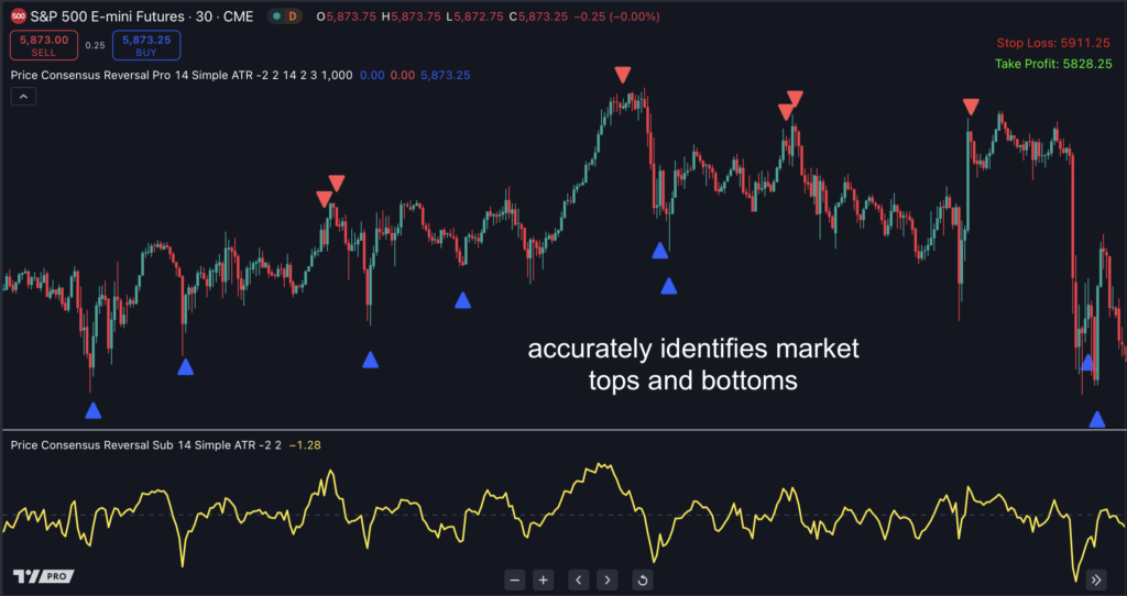 Price Consensus Reversal For Tradingview - Indicator Vault