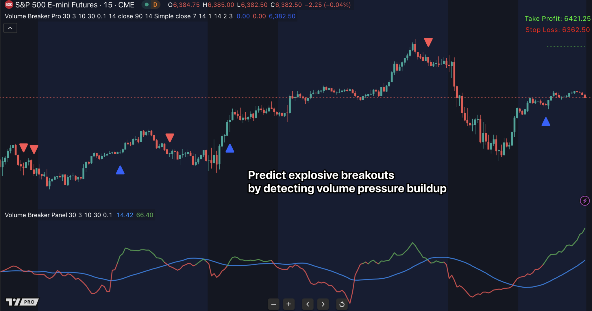 Indicator Vault - Next-gen Custom Indicators For Tradingview ...