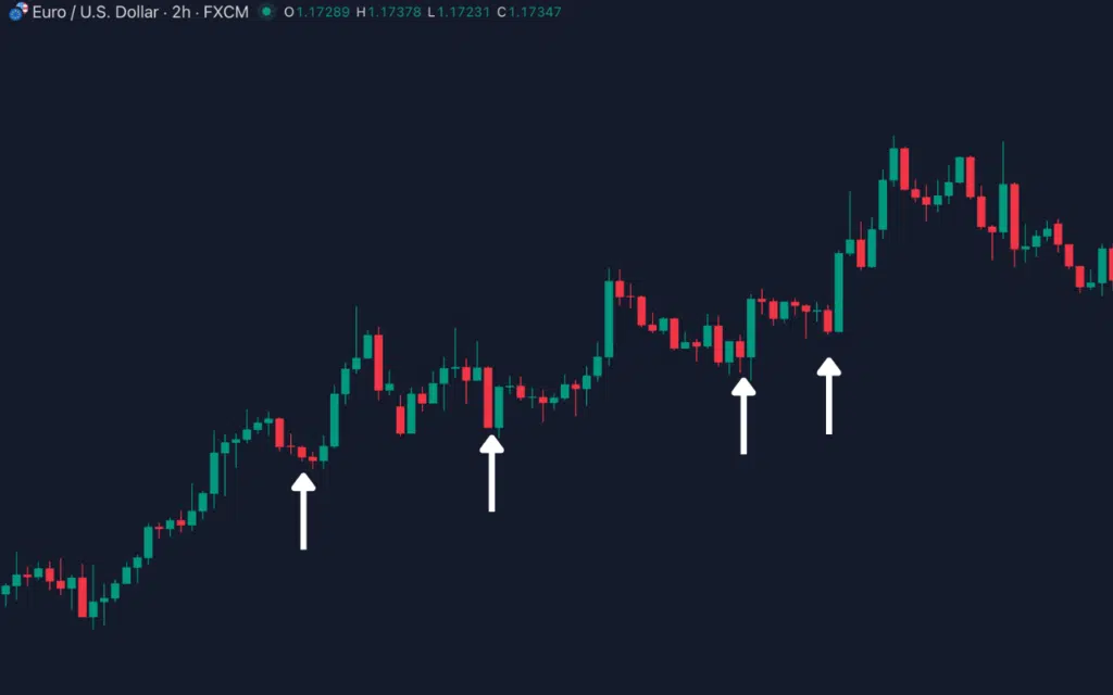 Scalping Trading Explained: A Proven Method To Build A High-Probability ...