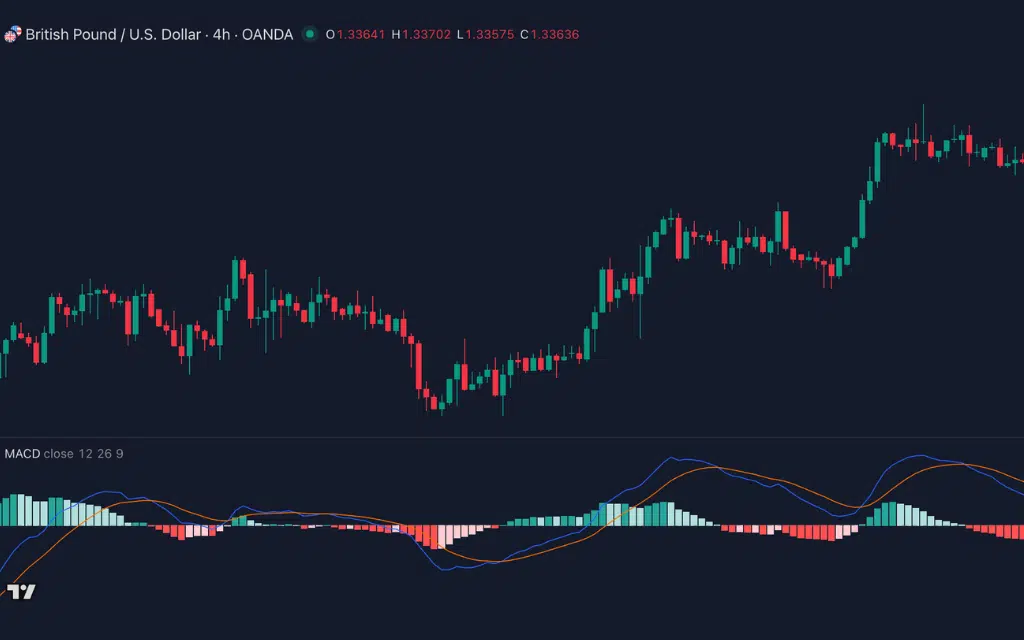 MACD Indicator Explanation: How It Works, Why It Lags And A Faster MACD ...