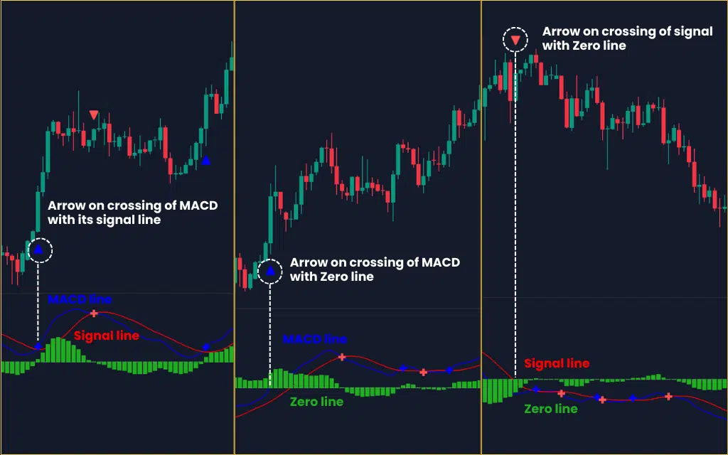 MACD Indicator Explanation: How It Works, Why It Lags And A Faster MACD ...