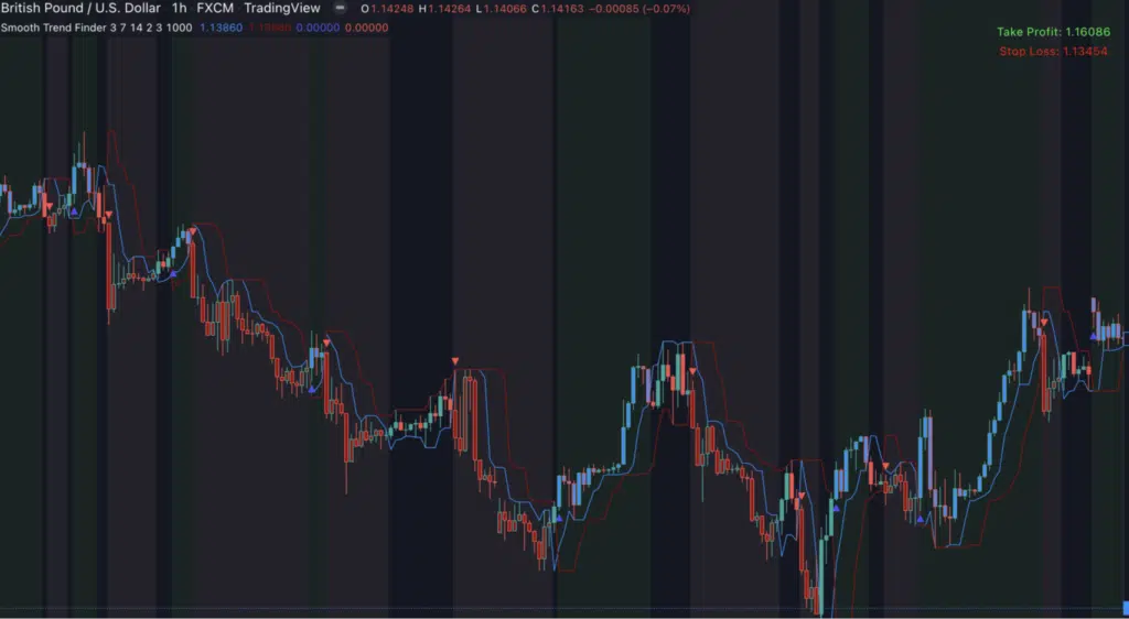 Understanding ATR In Trading And Its Role In Smarter Trend Detection ...