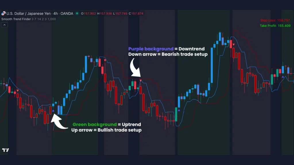 Understanding ATR In Trading And Its Role In Smarter Trend Detection ...