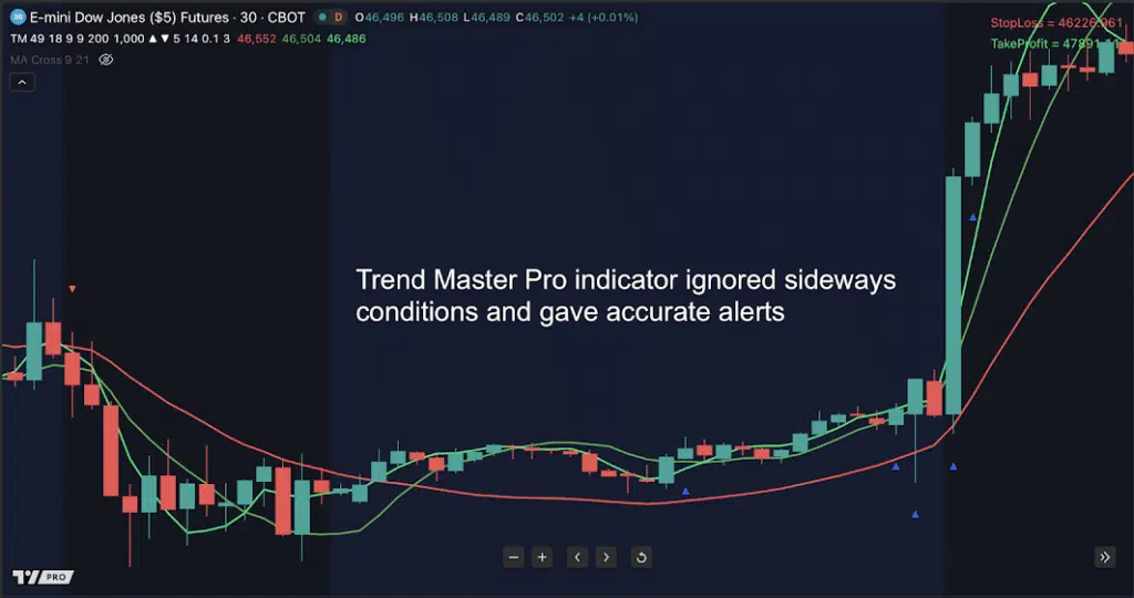 Trend Trading: Why 'Predictive Convolution' Is Powerfully ...
